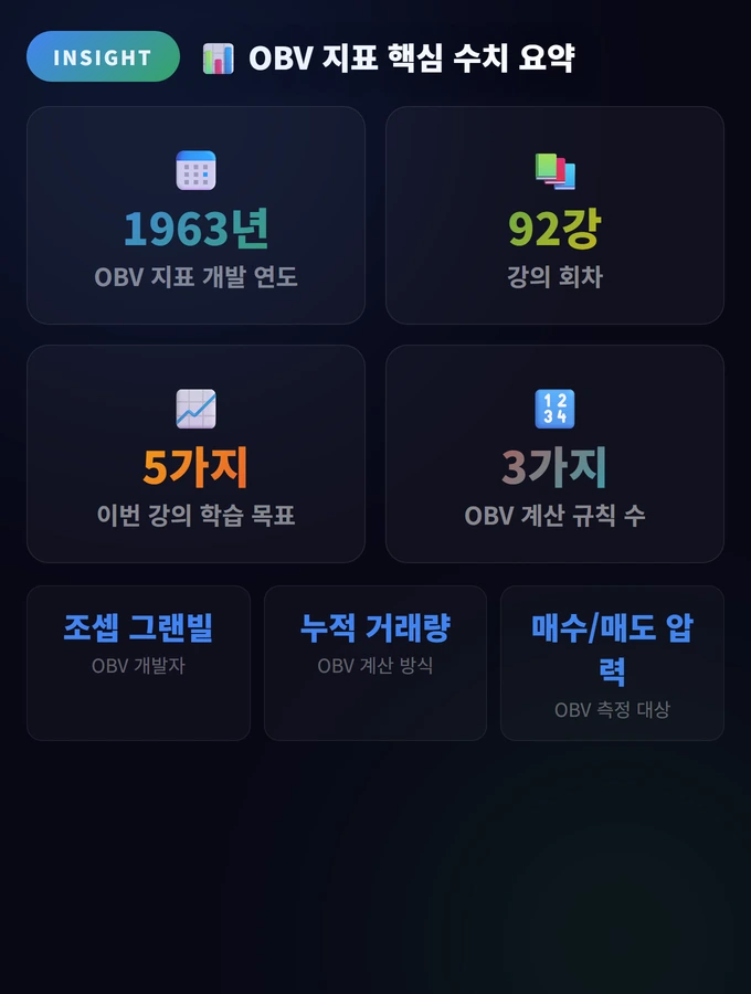 OBV 지표 7가지 매매 신호 완전 분석: 실전 트레이딩 적용법 | 투유단